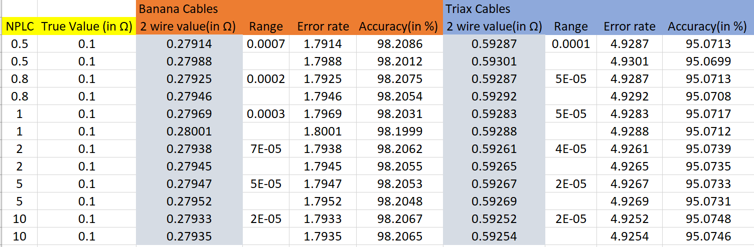 GitHub - abhinavprakash199/-Device-Characterization-Lab