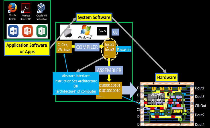GitHub - abhinavprakash199/Advanced-Physical-Design-using-OpenLane ...