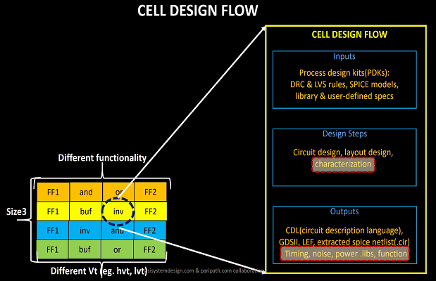 GitHub - abhinavprakash199/Advanced-Physical-Design-using-OpenLane-SKY130: This repository ...
