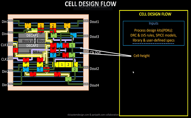 GitHub - abhinavprakash199/Advanced-Physical-Design-using-OpenLane-SKY130: This repository ...