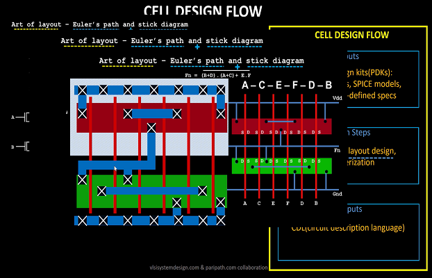 GitHub - abhinavprakash199/Advanced-Physical-Design-using-OpenLane-SKY130: This repository ...