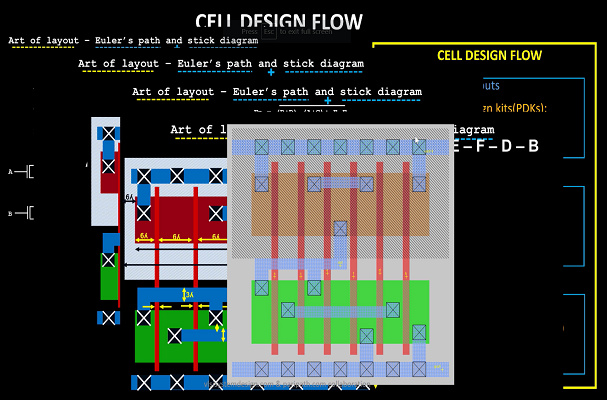 GitHub - abhinavprakash199/Advanced-Physical-Design-using-OpenLane-SKY130: This repository ...
