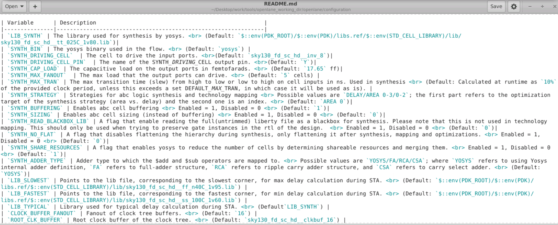 GitHub - abhinavprakash199/Advanced-Physical-Design-using-OpenLane ...
