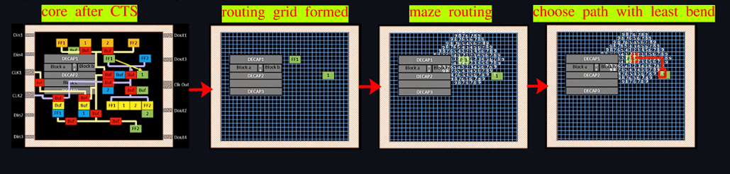 GitHub - abhinavprakash199/Advanced-Physical-Design-using-OpenLane-SKY130: This repository ...