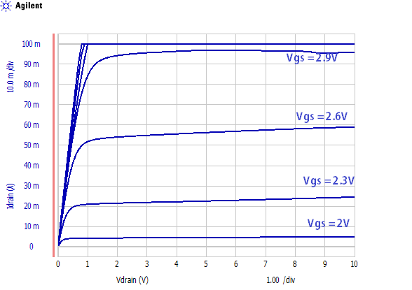 GitHub - abhinavprakash199/-Device-Characterization-Lab