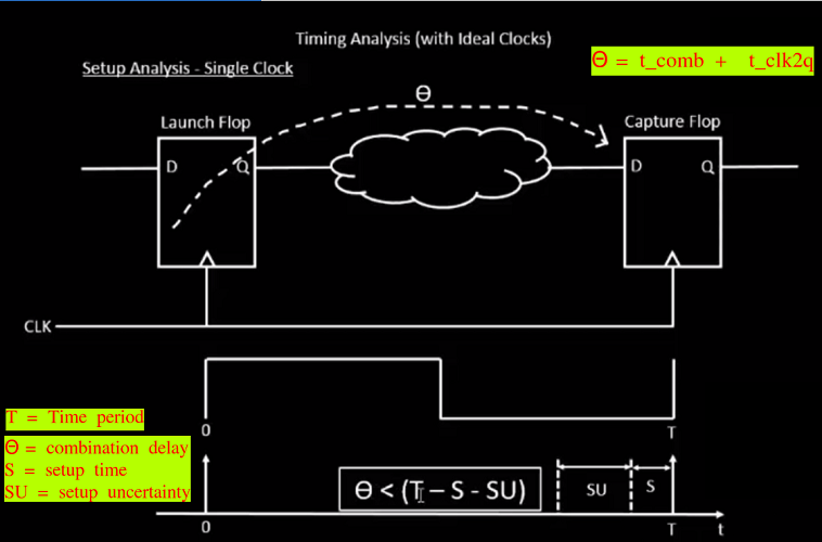 GitHub - abhinavprakash199/Advanced-Physical-Design-using-OpenLane-SKY130: This repository ...
