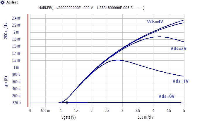 GitHub - abhinavprakash199/-Device-Characterization-Lab