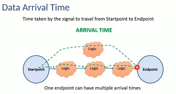 GitHub - abhinavprakash199/SIGN-OFF-TIMING-ANALYSIS: This repository contains the whole summary ...