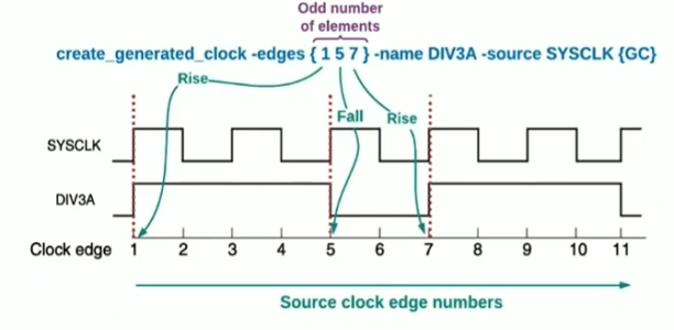 GitHub - abhinavprakash199/SIGN-OFF-TIMING-ANALYSIS: This repository ...