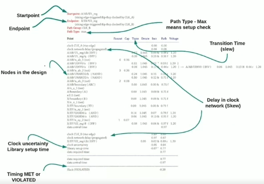 GitHub - abhinavprakash199/SIGN-OFF-TIMING-ANALYSIS: This repository ...