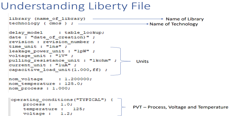 GitHub - abhinavprakash199/SIGN-OFF-TIMING-ANALYSIS: This repository ...