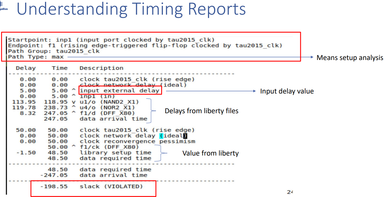 GitHub - abhinavprakash199/SIGN-OFF-TIMING-ANALYSIS: This repository ...