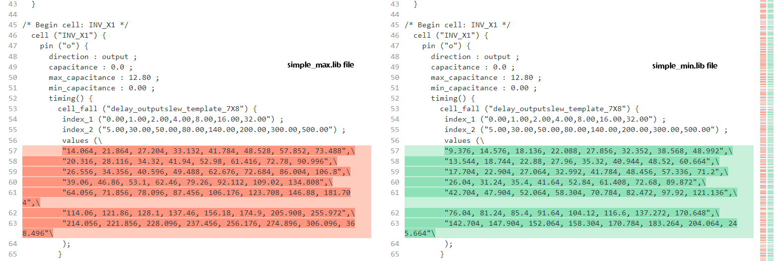 GitHub - abhinavprakash199/SIGN-OFF-TIMING-ANALYSIS: This repository ...