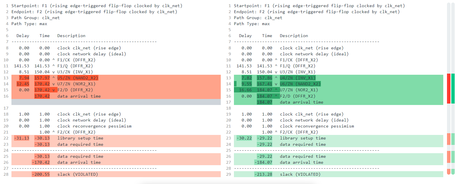 GitHub - abhinavprakash199/SIGN-OFF-TIMING-ANALYSIS: This repository ...