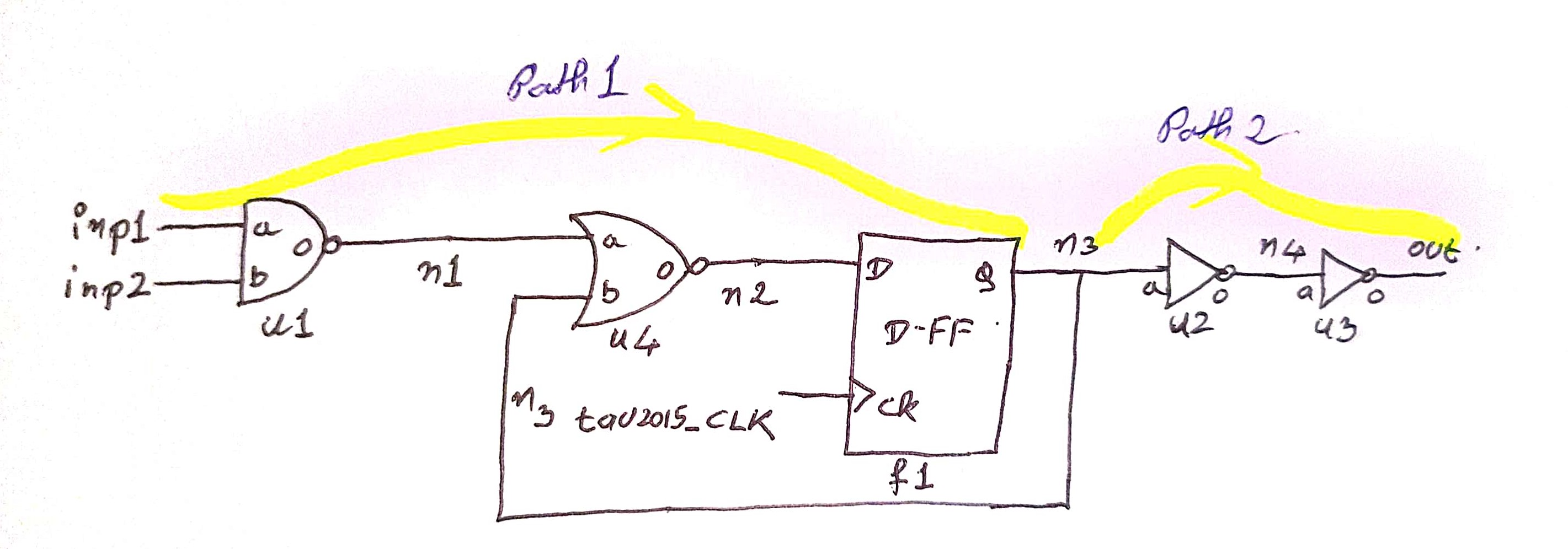 Github Abhinavprakash199sign Off Timing Analysis This Repository Contains The Whole Summary 0725