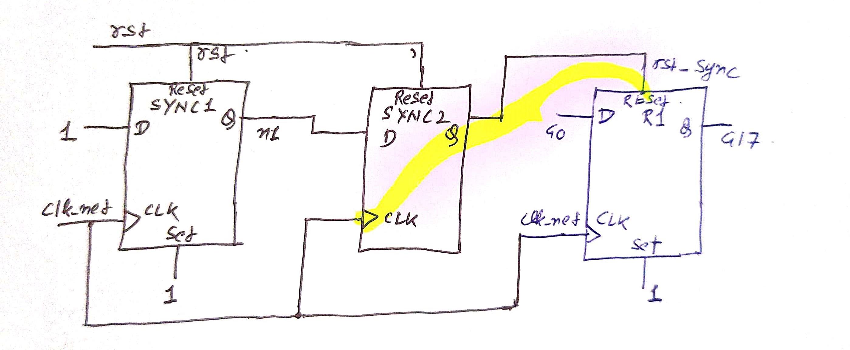 GitHub - abhinavprakash199/SIGN-OFF-TIMING-ANALYSIS: This repository ...