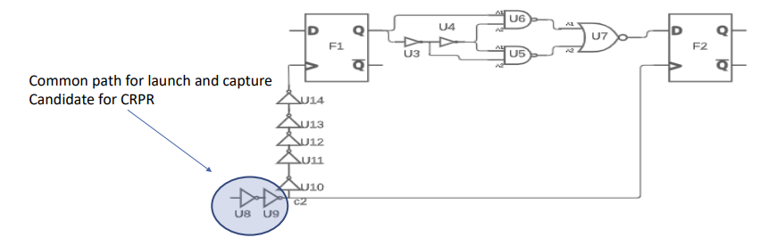 GitHub - abhinavprakash199/SIGN-OFF-TIMING-ANALYSIS: This repository ...