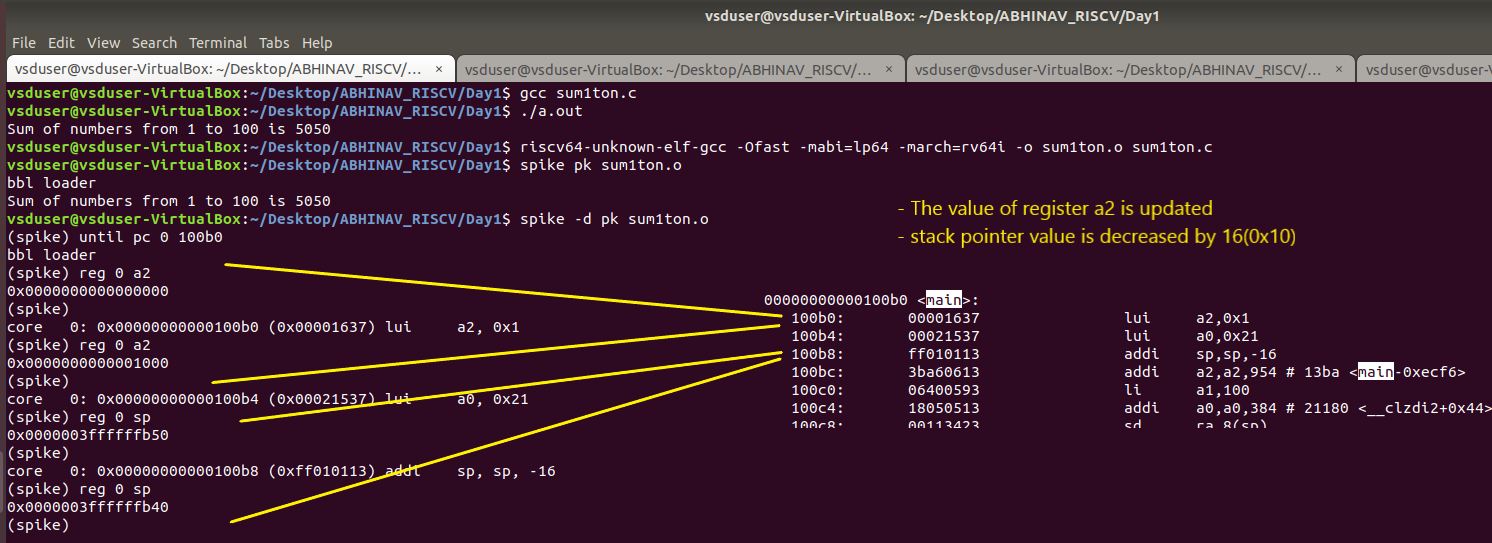 GitHub - abhinavprakash199/RISC-V-based-MYTH: This repository contains ...