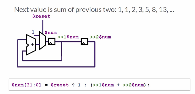 GitHub - abhinavprakash199/RISC-V-based-MYTH: This repository contains ...