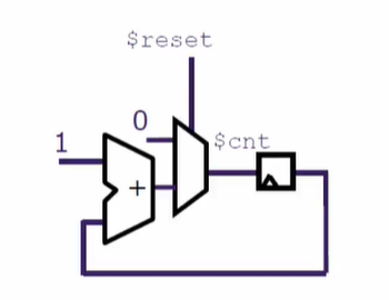GitHub - abhinavprakash199/RISC-V-based-MYTH: This repository contains ...