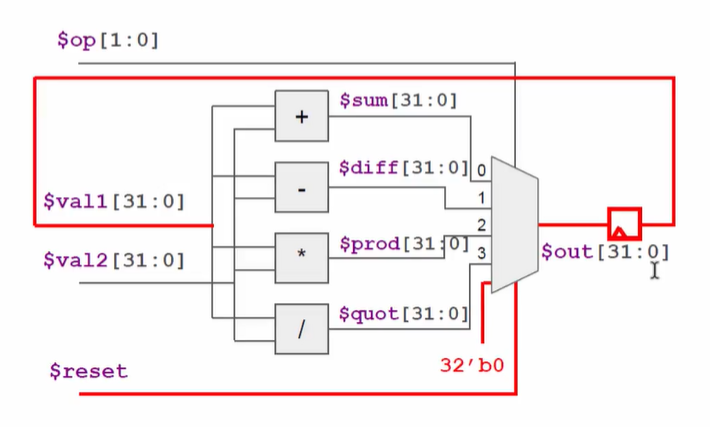 GitHub - abhinavprakash199/RISC-V-based-MYTH: This repository contains ...