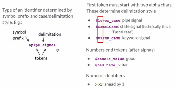 GitHub - abhinavprakash199/RISC-V-based-MYTH: This repository contains ...