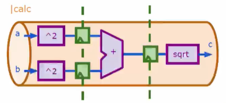 GitHub - abhinavprakash199/RISC-V-based-MYTH: This repository contains ...