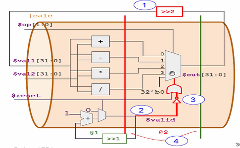 GitHub - abhinavprakash199/RISC-V-based-MYTH: This repository contains ...