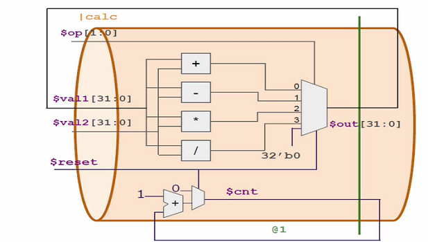 GitHub - abhinavprakash199/RISC-V-based-MYTH: This repository contains ...