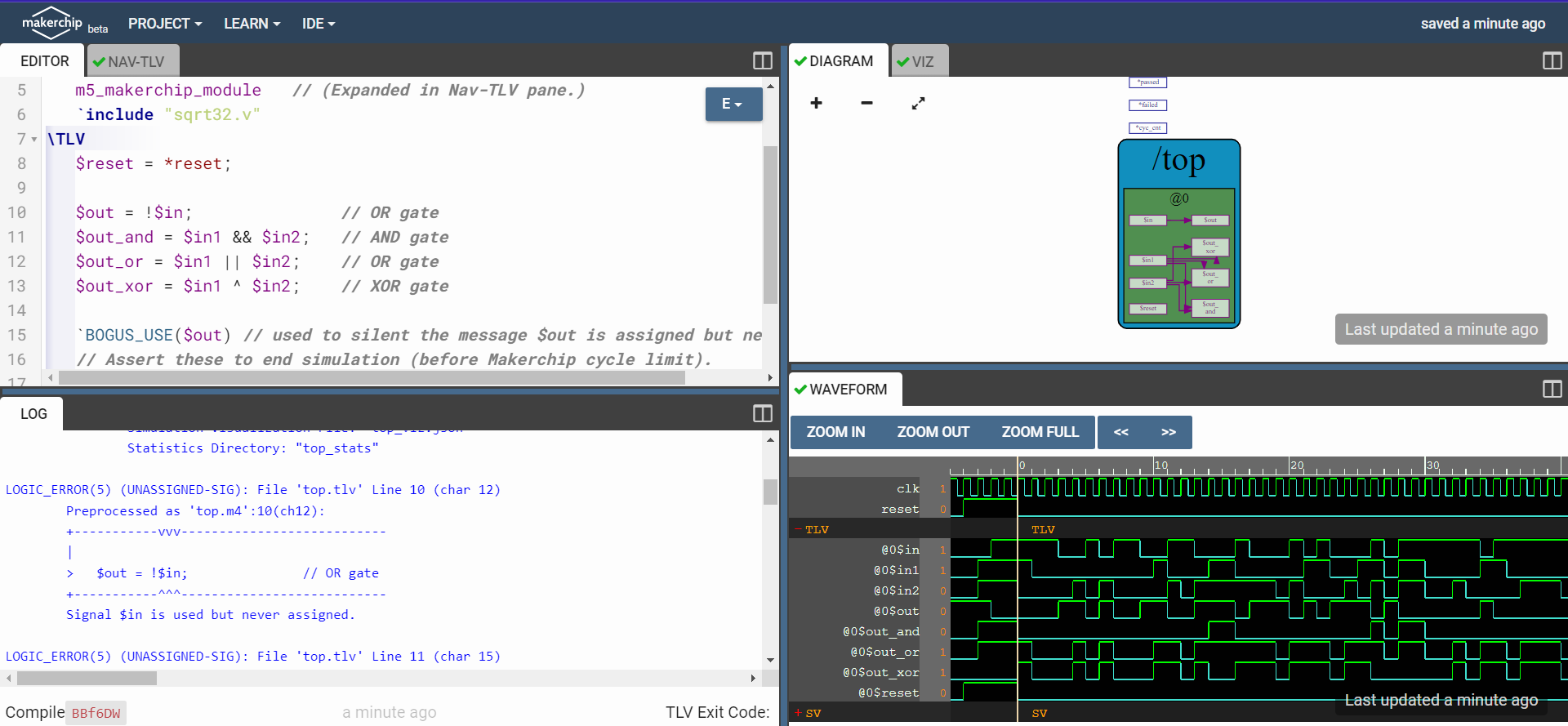 GitHub - abhinavprakash199/RISC-V-based-MYTH: This repository contains ...