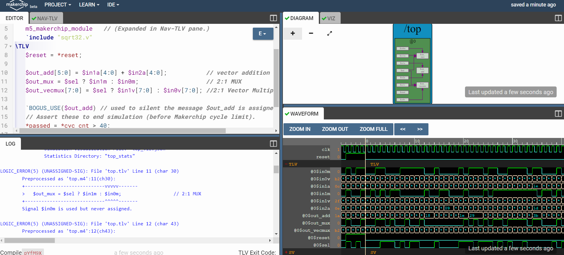GitHub - abhinavprakash199/RISC-V-based-MYTH: This repository contains ...