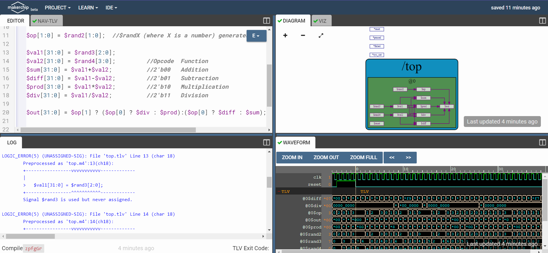 Github Abhinavprakash199risc V Based Myth This Repository Contains The Whole Summary Of
