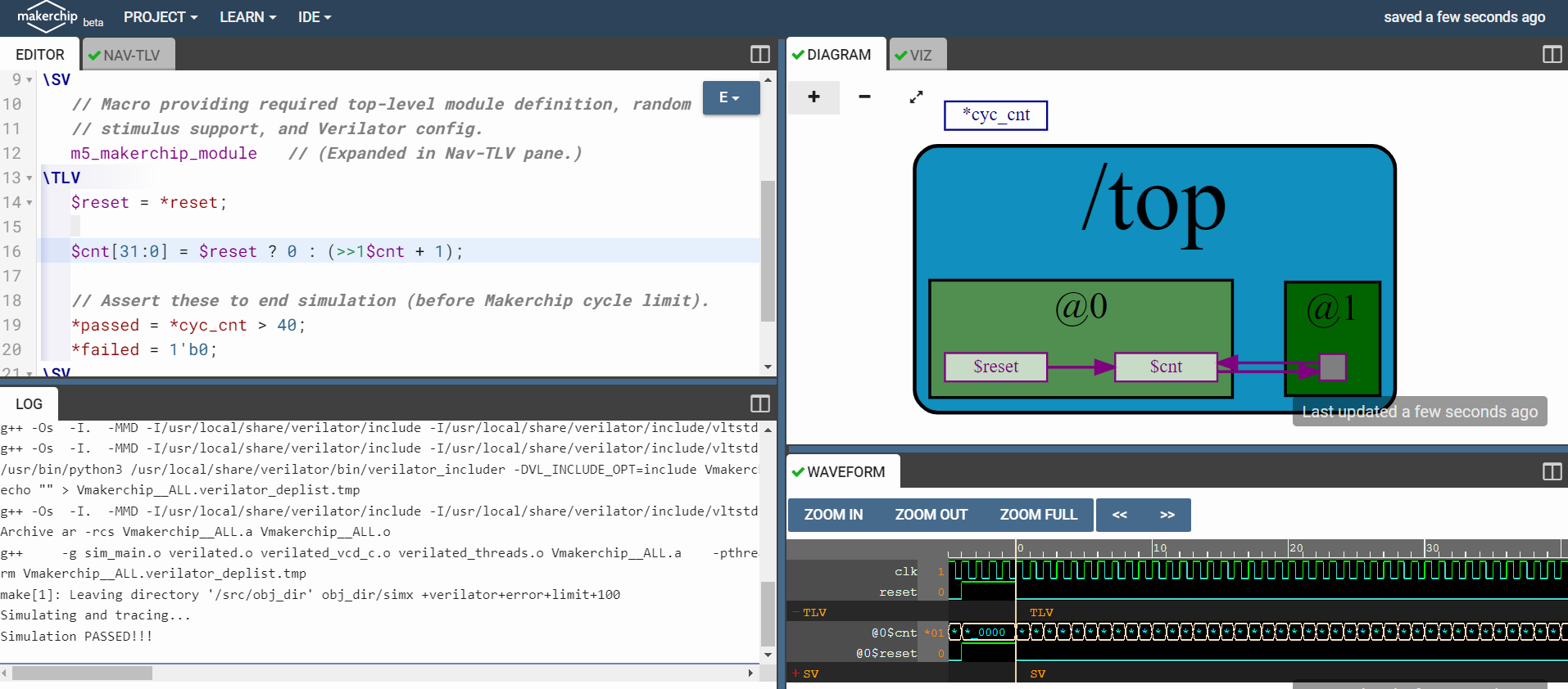 GitHub - abhinavprakash199/RISC-V-based-MYTH: This repository contains ...