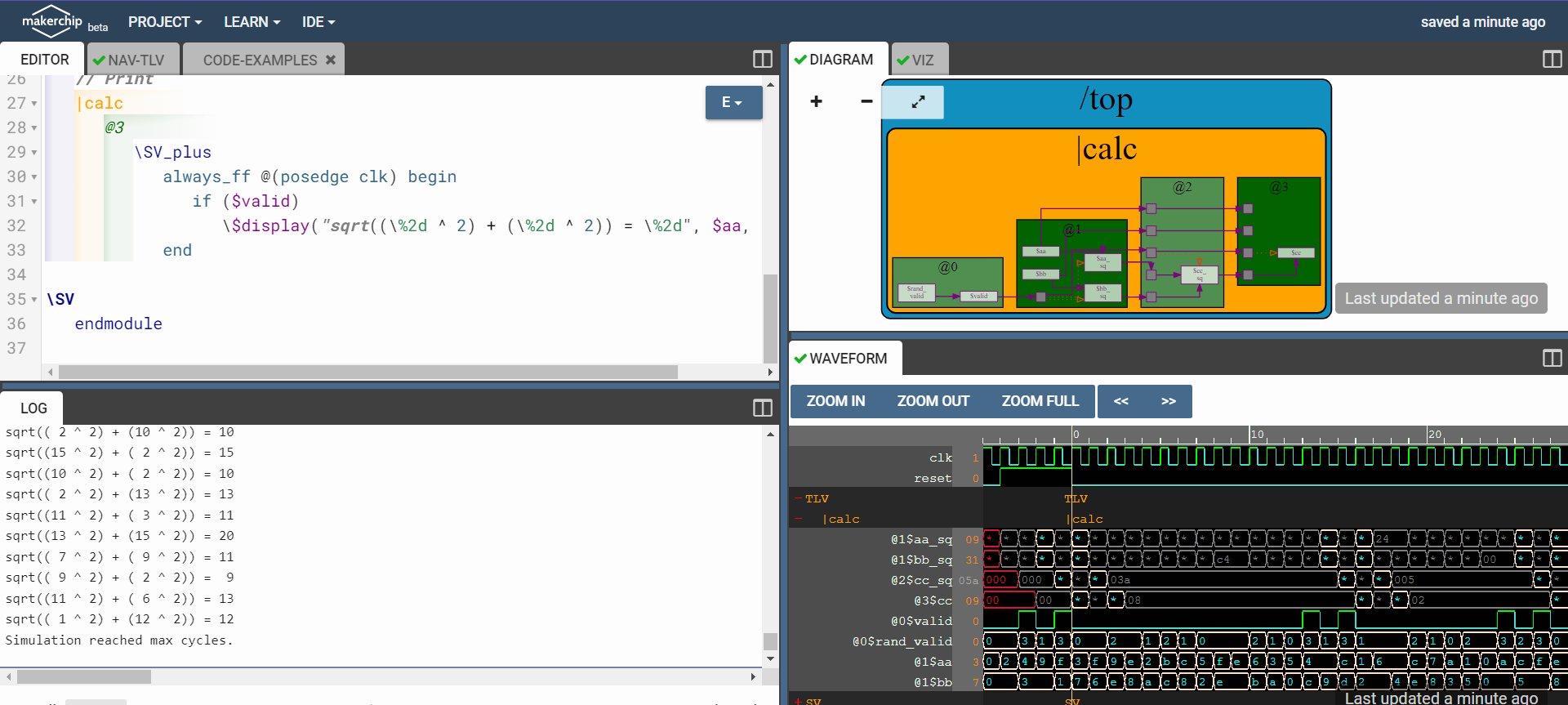 GitHub - abhinavprakash199/RISC-V-based-MYTH: This repository contains ...