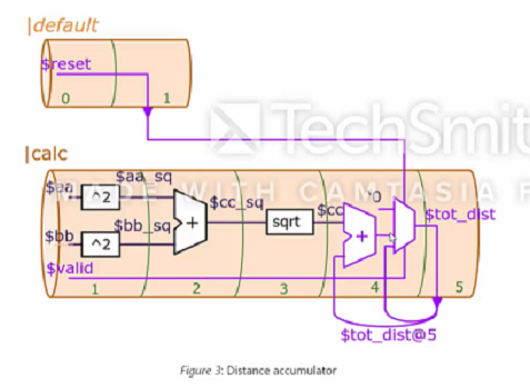 GitHub - abhinavprakash199/RISC-V-based-MYTH: This repository contains ...