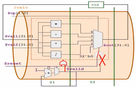 GitHub - abhinavprakash199/RISC-V-based-MYTH: This repository contains ...