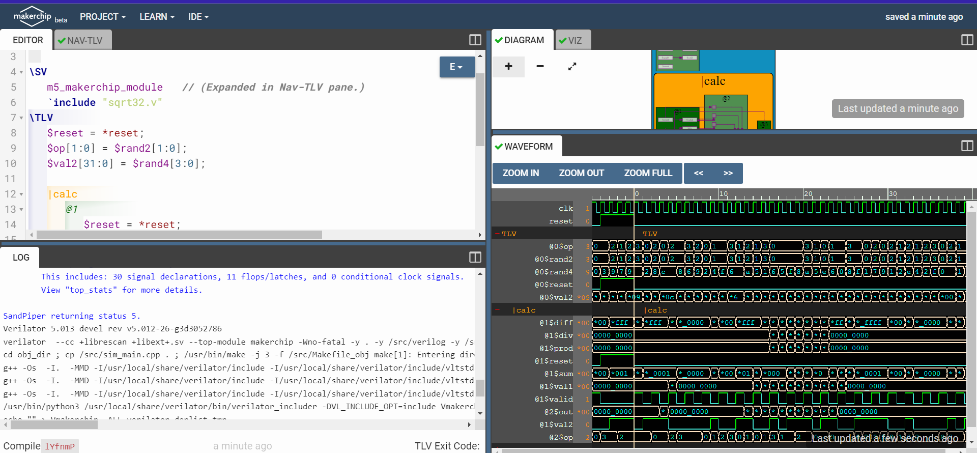 GitHub - abhinavprakash199/RISC-V-based-MYTH: This repository contains ...