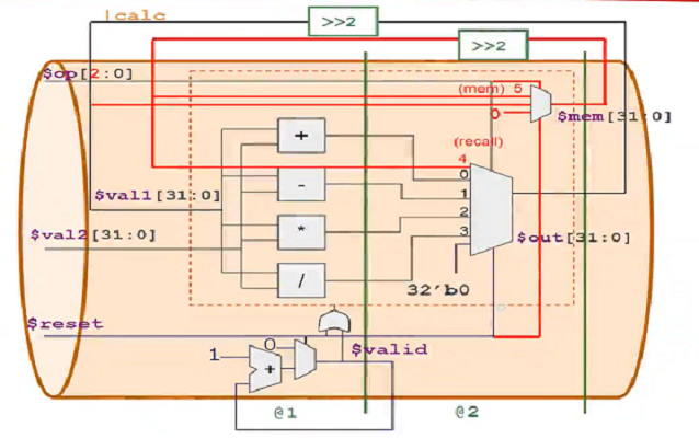GitHub - abhinavprakash199/RISC-V-based-MYTH: This repository contains ...