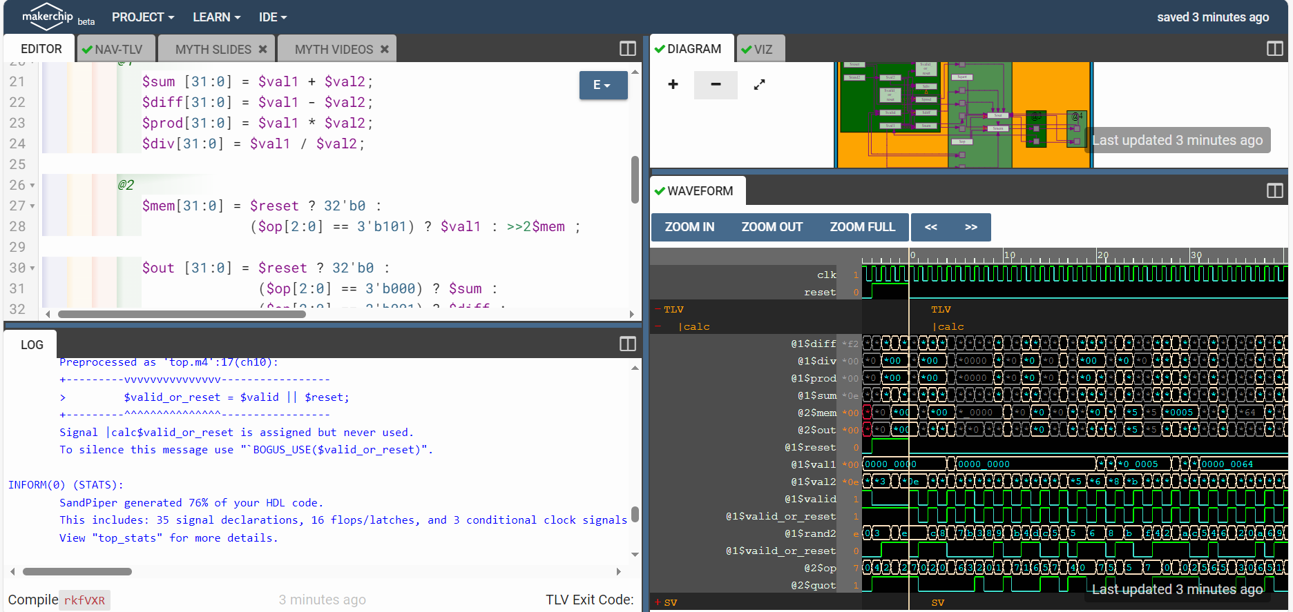 GitHub - abhinavprakash199/RISC-V-based-MYTH: This repository contains ...