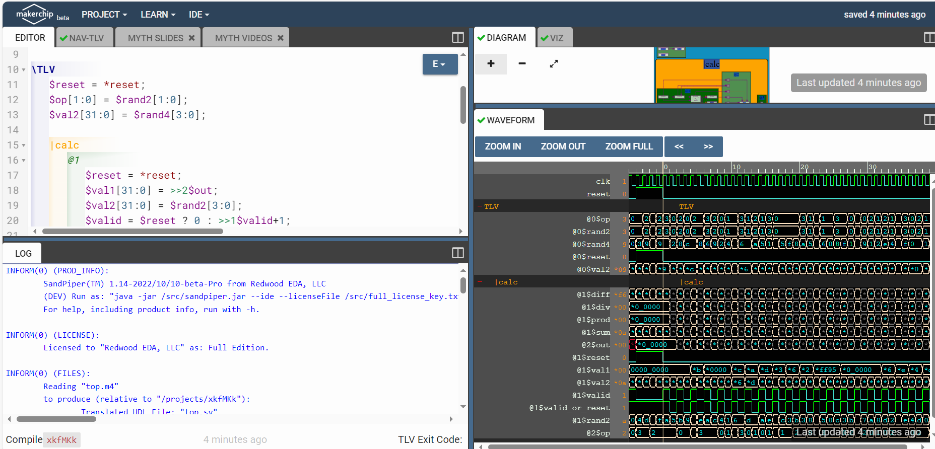 GitHub - abhinavprakash199/RISC-V-based-MYTH: This repository contains ...