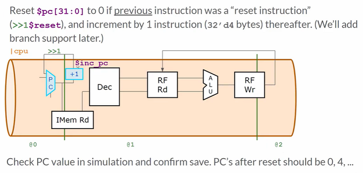 GitHub - abhinavprakash199/RISC-V-based-MYTH: This repository contains ...