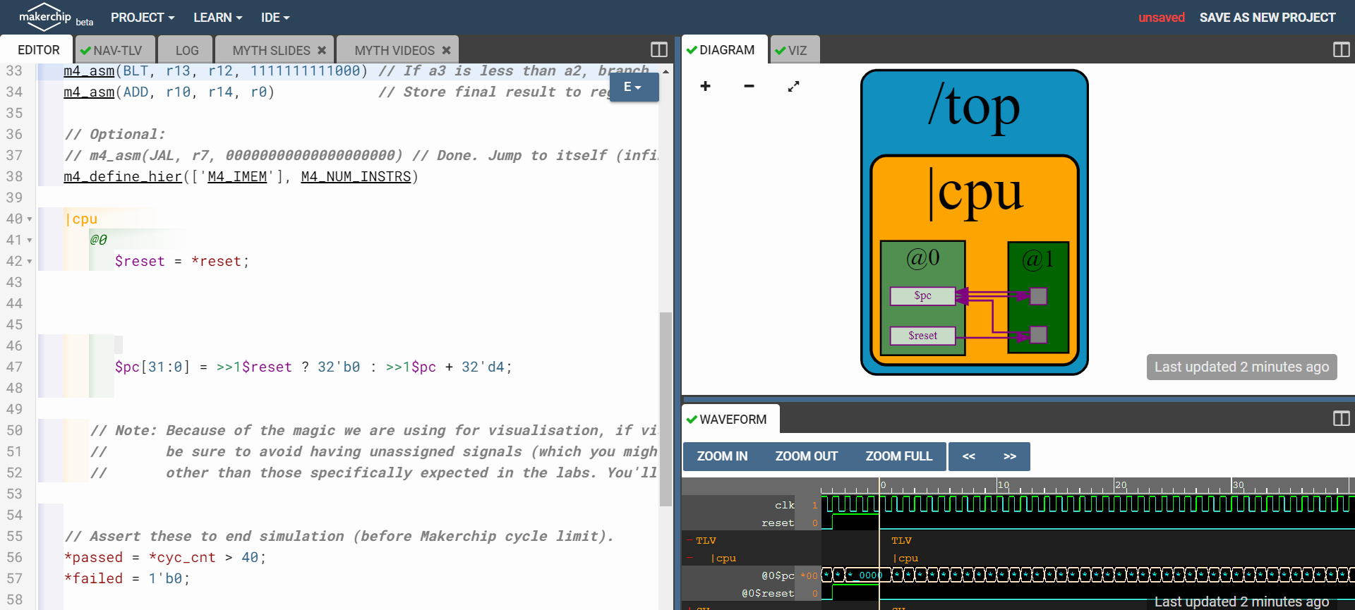 GitHub - abhinavprakash199/RISC-V-based-MYTH: This repository contains ...