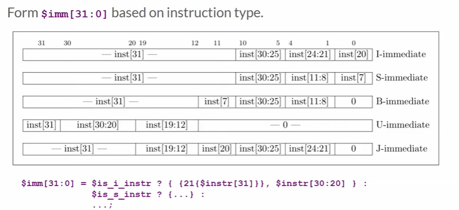 GitHub - abhinavprakash199/RISC-V-based-MYTH: This repository contains ...