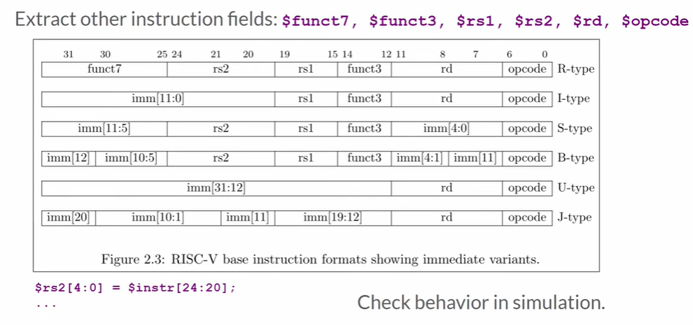 GitHub - abhinavprakash199/RISC-V-based-MYTH: This repository contains ...