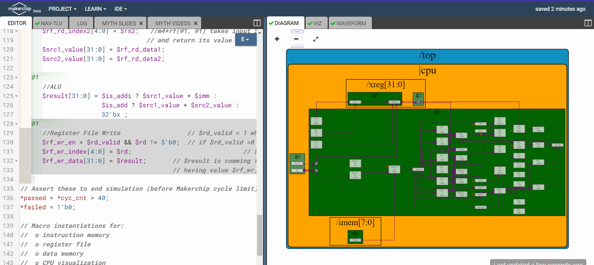 GitHub - abhinavprakash199/RISC-V-based-MYTH: This repository contains ...
