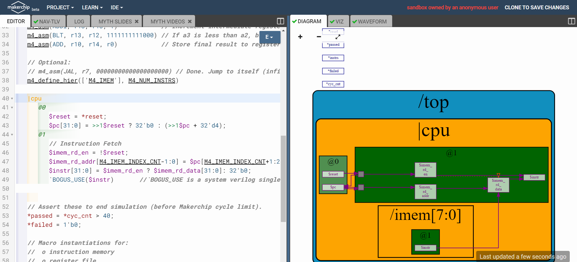 Github Abhinavprakash199risc V Based Myth This Repository Contains The Whole Summary Of