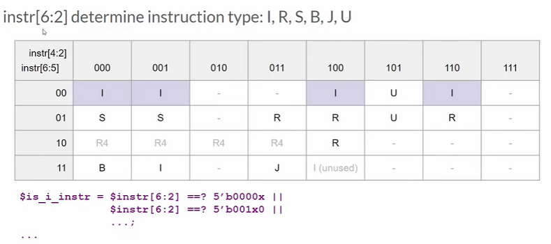 GitHub - abhinavprakash199/RISC-V-based-MYTH: This repository contains ...