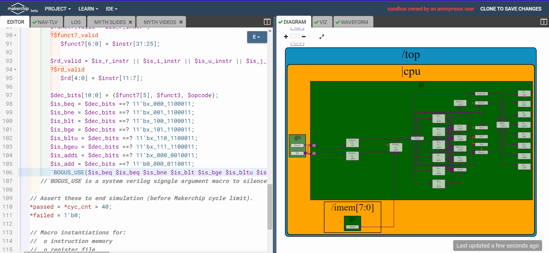 GitHub - abhinavprakash199/RISC-V-based-MYTH: This repository contains ...