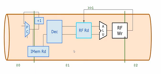 GitHub - abhinavprakash199/RISC-V-based-MYTH: This repository contains ...