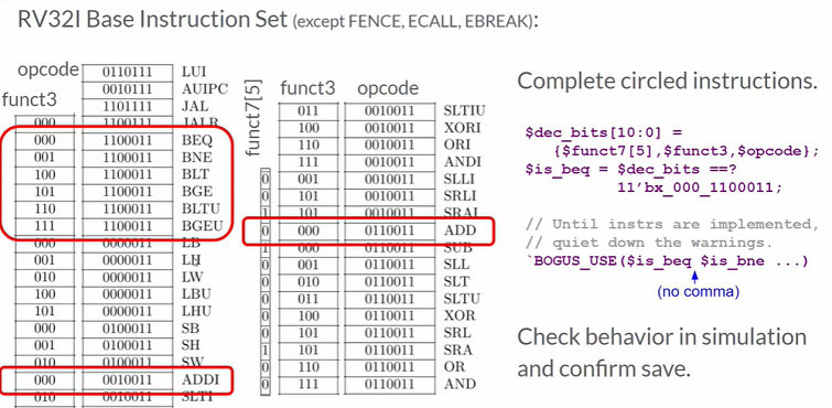 GitHub - abhinavprakash199/RISC-V-based-MYTH: This repository contains ...